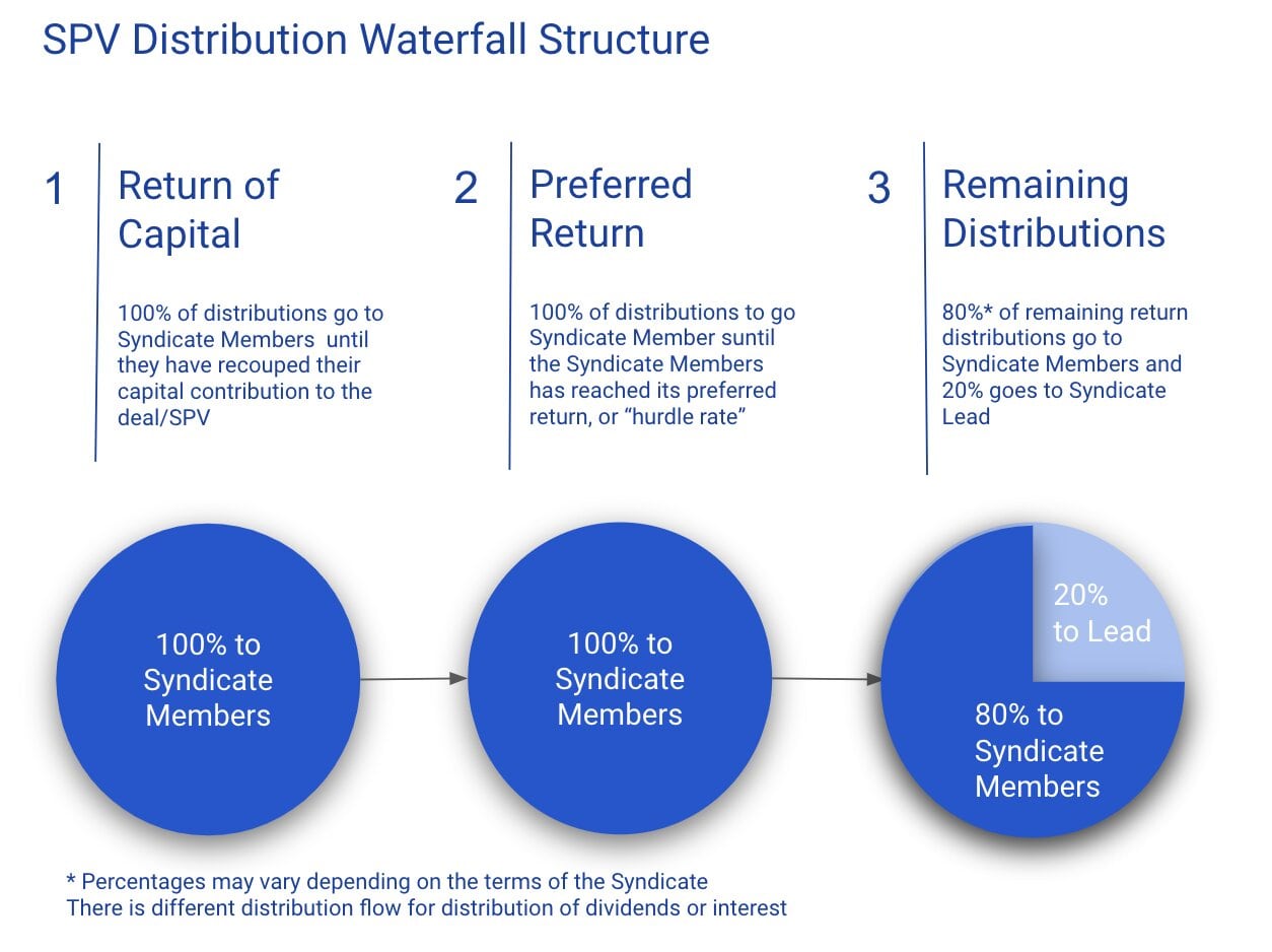 Understanding Syndicates: Why Invest as a Group? - Quoroom