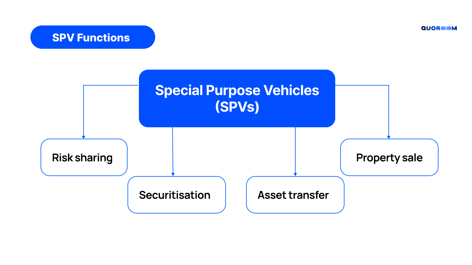 Founders SPV for Cap Table Management: Benefits Explained