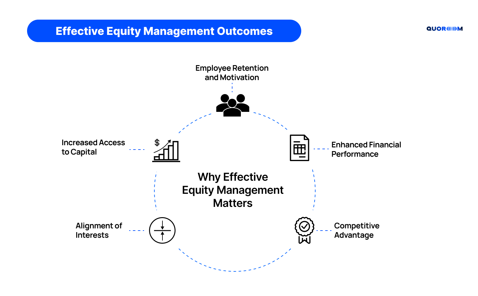 Equity Management: Best Practices for Scaling Startups