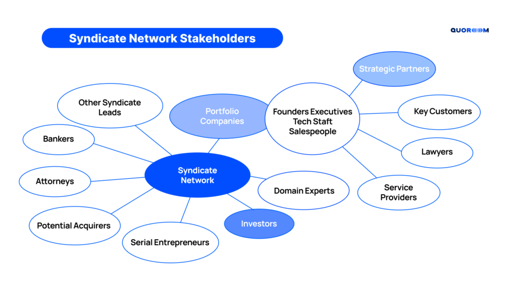 How to Build and Manage a Diverse Syndicate Network