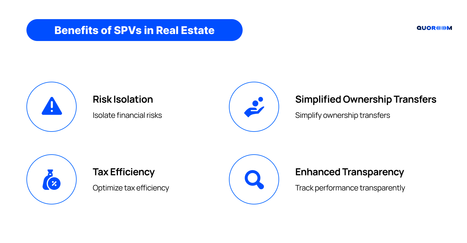 Complete Guide to Using SPVs for Real Estate Investments | Quoroom